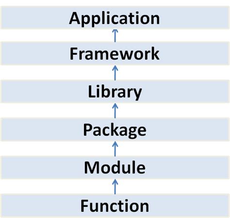 6 Must Know Words In Python Understand The Difference Between The