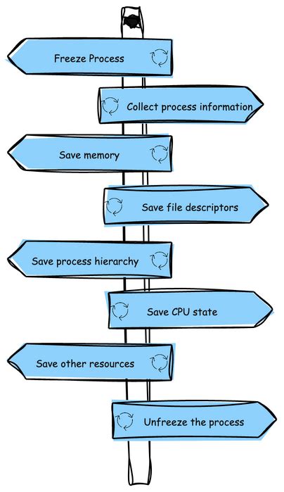Shamsher Ansari On Linkedin Kubernetes K8s Devops Cloudnative