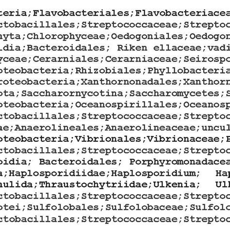 A Part Of The Ncbi Taxonomy File Downloaded From The Ncbi Archive This