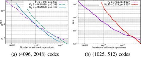 figure 2 from construction of binary polarization kernels for low