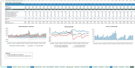 Transaction Services Fdd Working Capital Analysis Model Eloquens