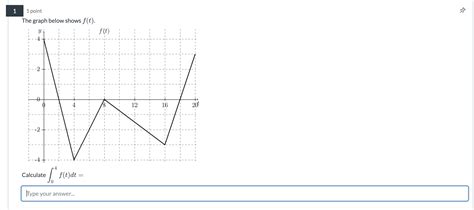 Solved 11 ﻿pointthe Graph Below Shows Ftcalculate