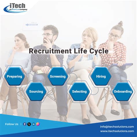 Itech Solutions On Linkedin Candidates Itechsolutions Recruiting