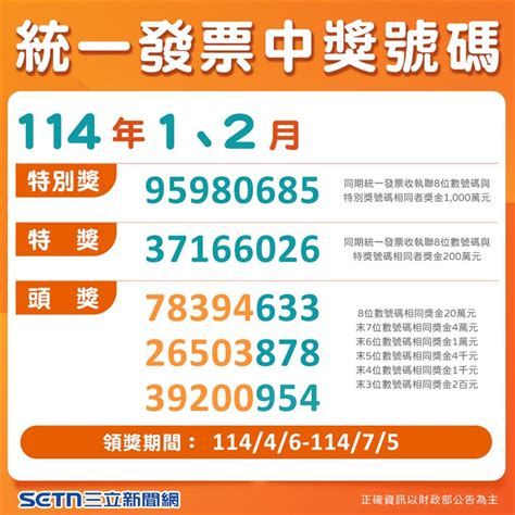 財神爺眷顧！4幸運兒買飲料中200萬 獎落這3縣市 三立inews 三立新聞網 Setncom