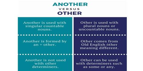 Difference Between Another And Other Assignment Point