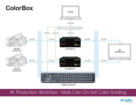 ColorBox From AJA With LUT Color Transforms