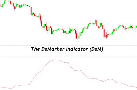 The Demarker Indicator Dem Pdf Guide Trading Pdf