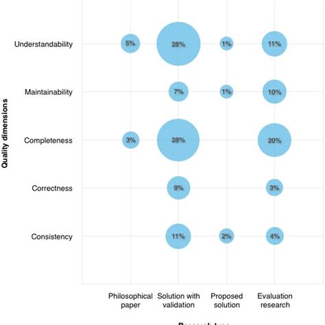 Skip Gram Model And Cbow Model In Learning Distributed Representations
