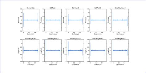 Cepstrum Of Original Signal Download Scientific Diagram