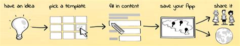 Learningapps Org Interaktive Und Multimediale Lernbausteine