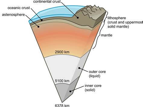 Lithosphere National Geographic Society