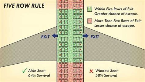 How To Survive A Plane Crash Tips That Could Save Your Life Artofit