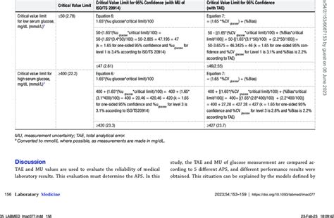 Confidence Limits Of Critical Value Limits Download Scientific Diagram