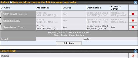 Using Speedfusion Cloud With The 3 Tunnels Default Fec Wan Smoothing Product Discussion