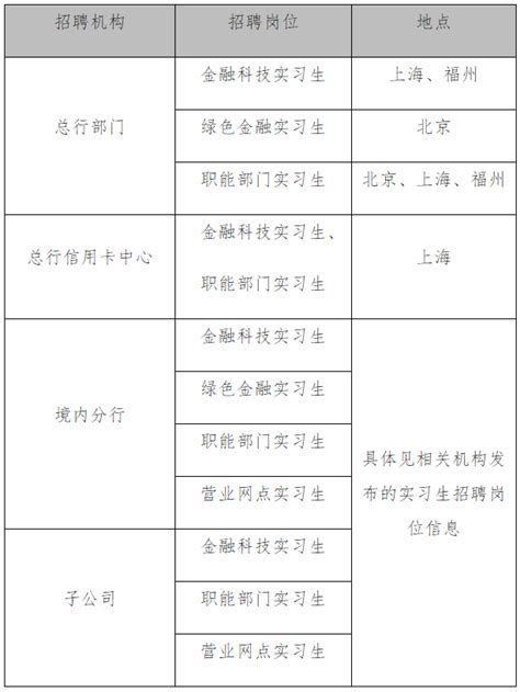 2022年兴业银行“雏雁计划”暑期实习生招聘公告 2021银行考试银行考试内容培训学校银行秋招 公略教育 公略教育