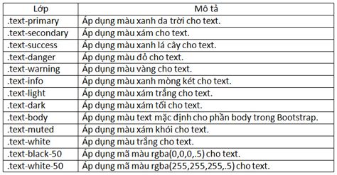 Exploring Bootstraps Helper Classes Background Colors On The Web
