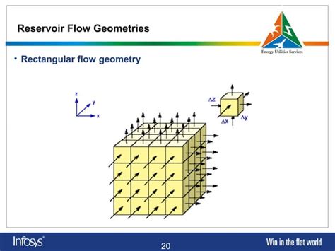 reservoir simulation ppt