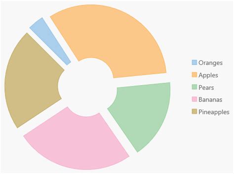 Pie Charts With Flexpie Specialcharts Wijmo Docs