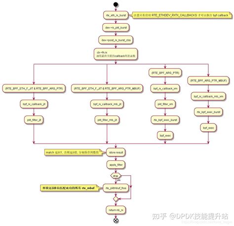 Dpdk Bpf 知乎