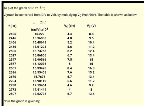 Solved Calculate The Damped Natural Angular Frequency This Is The True Course Hero