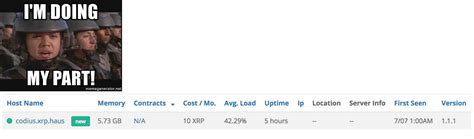 2 Best Rcodius Images On Pholder Got A Codius Server Up And Running