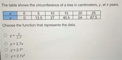 Solved The Table Shows The Circumference Of A Tree In Centimeters Y At X Years Choose The