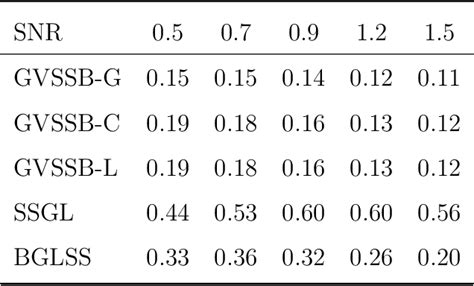 table 4 from a variational spike and slab approach for group variable