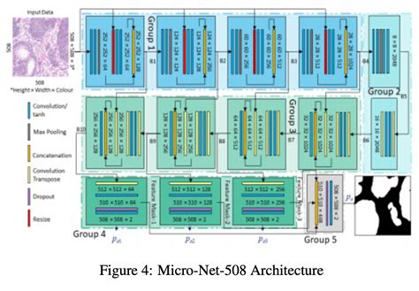 Github A Code Micro Net For Gland Segmentation In Microscopic Images