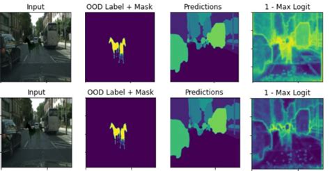Figure 1 From Reliability Benchmarks For Image Segmentation Semantic