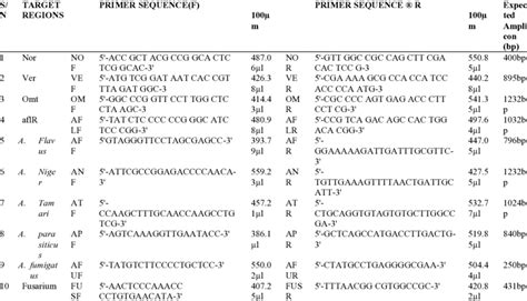 Sequences Of Simple Sequence Repeats Ssrs Primers Used For