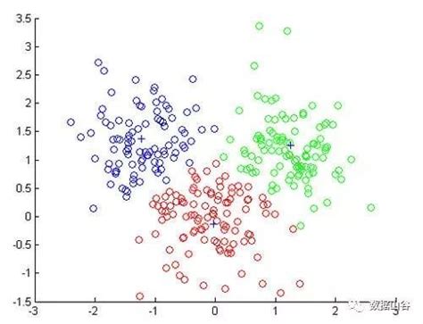 机器学习聚类上 天天看点