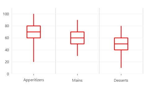 Cartesianchartbox Series Properties Livecharts2