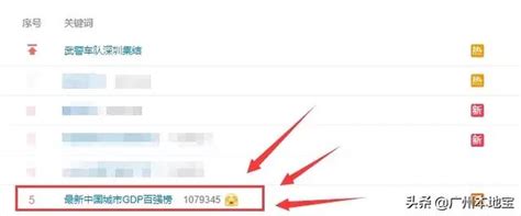 最新中國城市gdp百強榜出爐！這次廣州厲害了 每日頭條