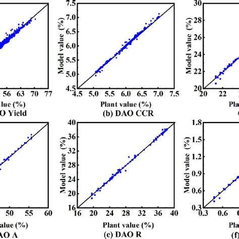 Ab Prediction Accuracy Of The Multicondition Lstm Model And The Lstm