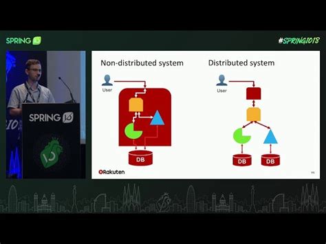 spring io talk observability with spring based distributed systems