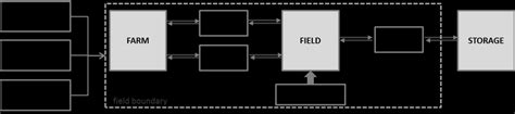 System Boundaries Of The Energy Inputs Download Scientific Diagram