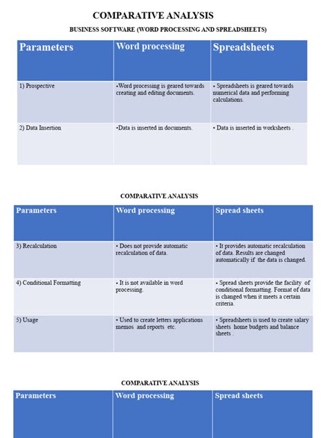 comparative analysis pdf spreadsheet computer programming