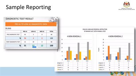Remedial Instruction Pptx