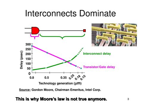 Ppt Ee4271 Vlsi Design Interconnect Optimizations Buffer Insertion Powerpoint Presentation