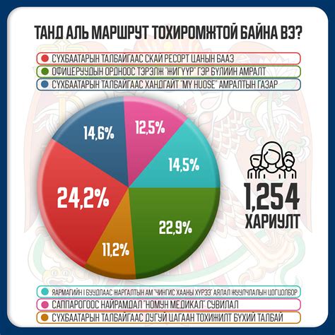 Иргэдийн олонх нь Тэрэлж “Скай ресорт” чиглэлд агаарт гарах санал өглөө