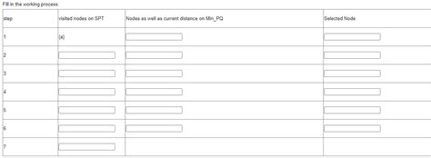 Solved Given The Following Graph Try To Use Dijkstra S Chegg Com