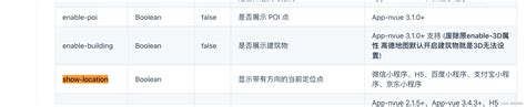 uniapp地图组件（map）使用问题总结 灰信网（软件开发博客聚合）