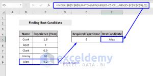 Excel VLOOKUP To Find The Closest Match With Examples ExcelDemy