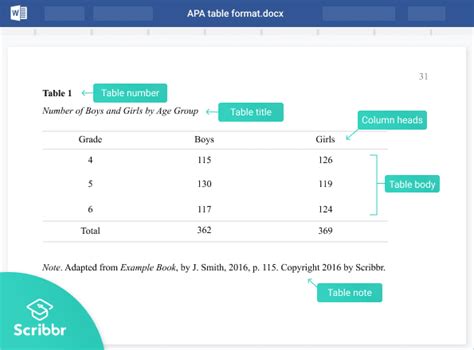 Citing Tables And Figures In Apa Style Format And Examples