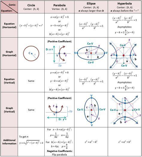 Precalculus Reference Sheet Precalculus Math Formulas Maths Algebra