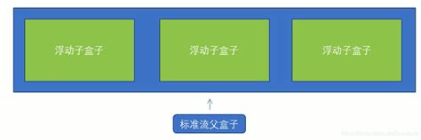 Css —— 阴影、浮动css 浮动 阴影 Csdn博客