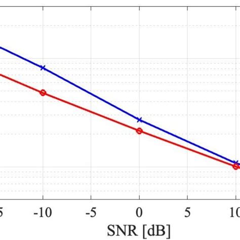 The Rigid Body Localization Rmse Top And Rigid Body Rotation Angle