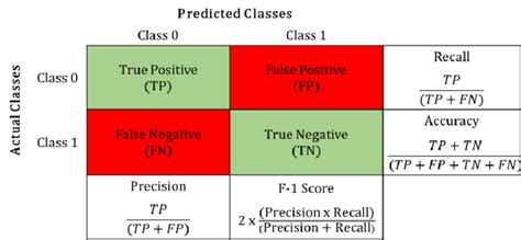 Summary Of Model Assessment Factors Download Scientific Diagram
