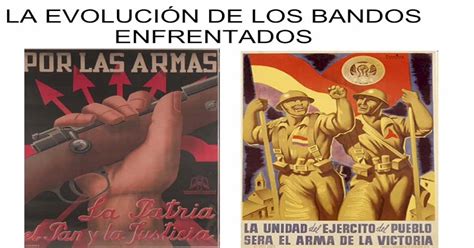 La evolución de los bandos enfrentados durante la Guerra Civil Española