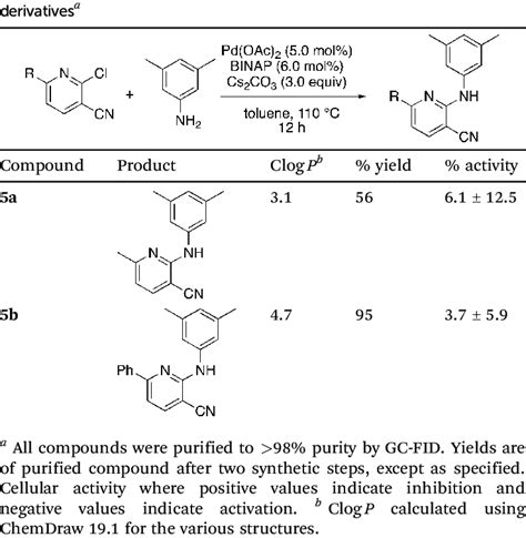 Buchwald Hartwig Coupling To Generate 6 Substituted Pyridine Download
